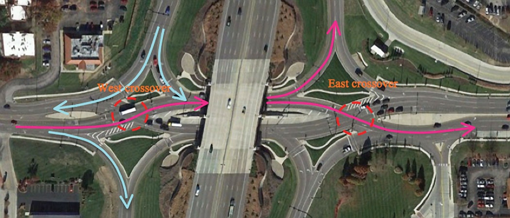 Safety shaped | Roads and Bridges