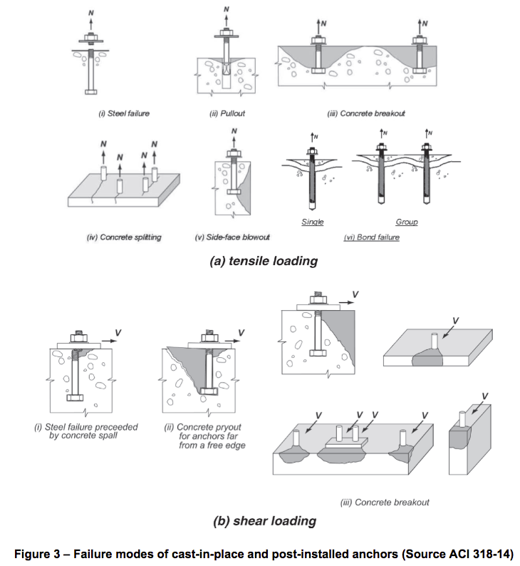 Understanding AASHTO LRFD Bridge Design Specs for cast-in-place and ...