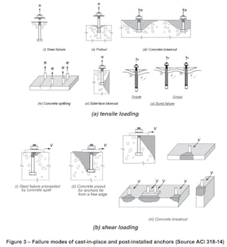 aashto bridge design example