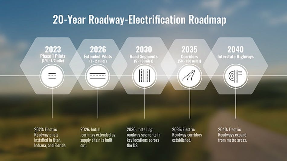 Developing an innovative in-pavement charging solution for electric ...