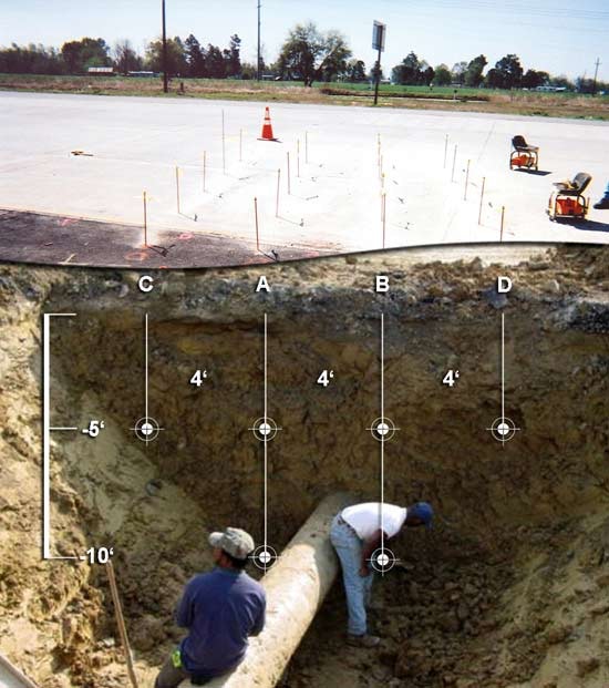 Soil Densification at Depth | Roads and Bridges