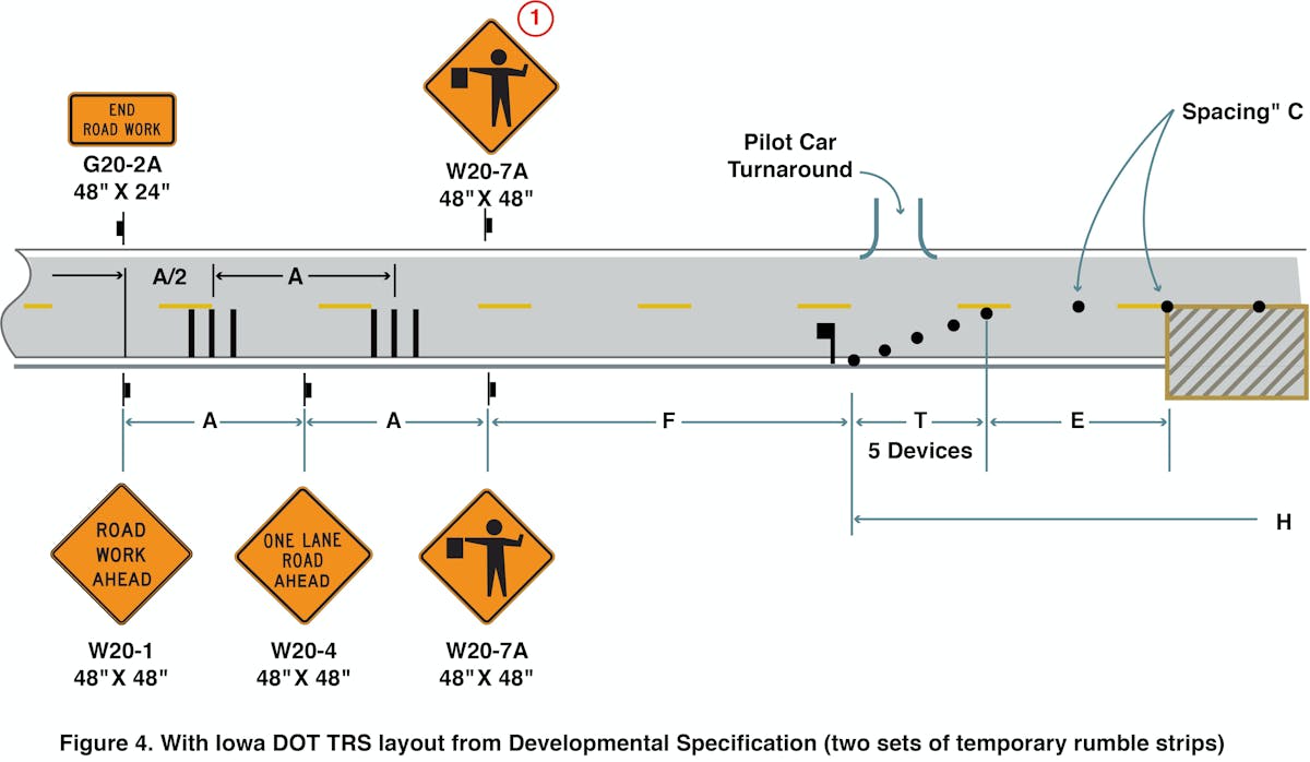 Report indicates temporary portable rumble strips are effective in work ...