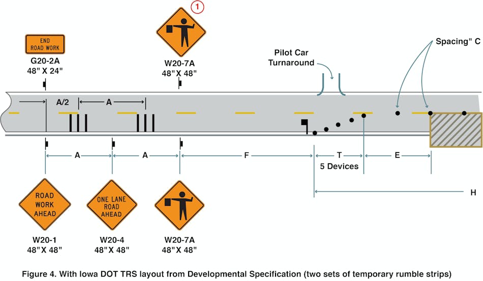Report indicates temporary portable rumble strips are effective in work ...