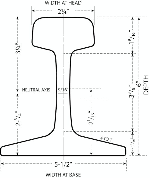 Keeping time with the future | Roads and Bridges