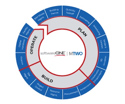 MTWO Complete Construction Cloud Brochure | Roads and Bridges