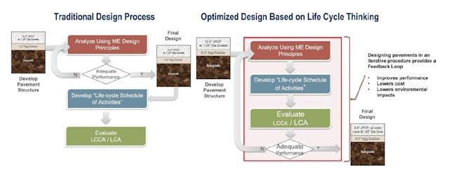 Resilient Infrastructure | Roads and Bridges